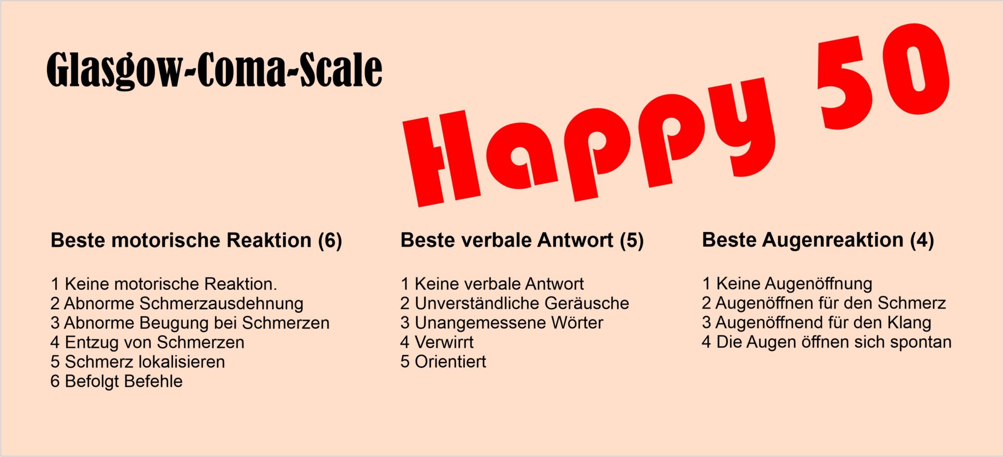 Happy Birthday: 50 Jahre Glasgow Coma Scale (GCS) – SelbstHilfeVerband ...